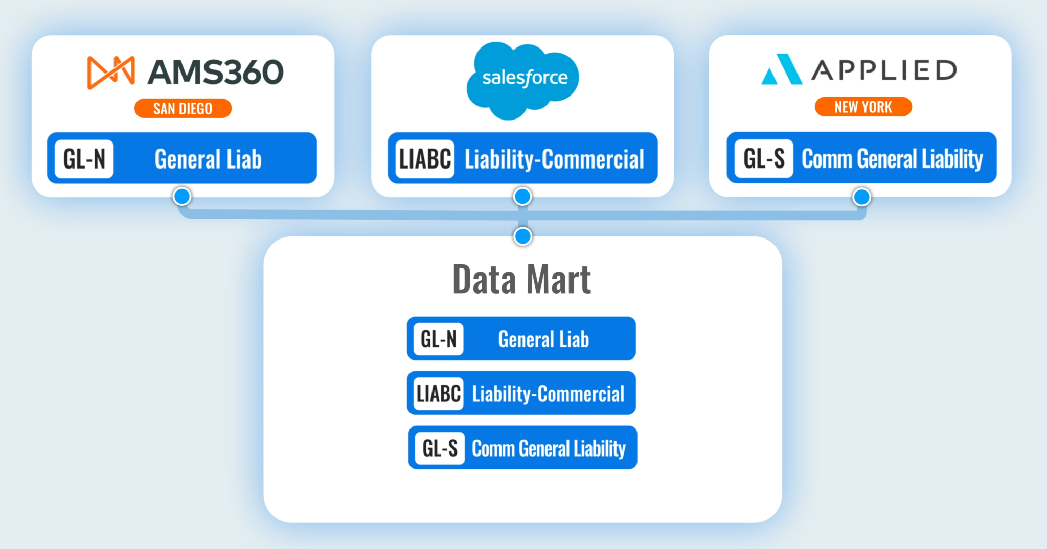 【guide】build Entity Resolution Software For Scalable Data Matching