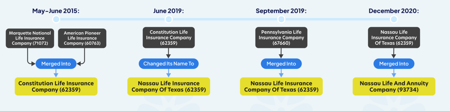 Data Governance in P&C Insurance for Applied Epic and Vertafore's ...